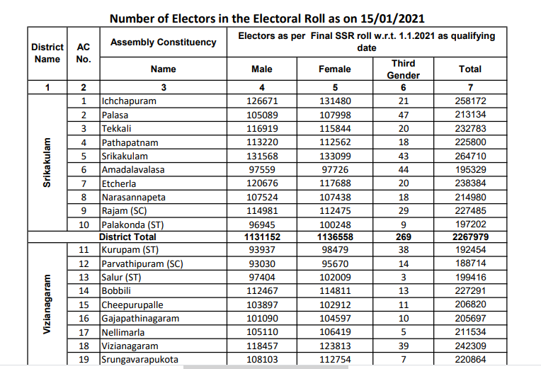 UP MLC Voter List 2021 Registration Online Form Complete List Many